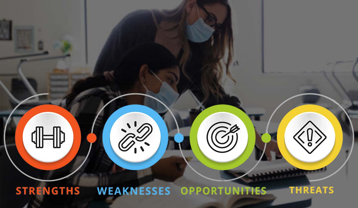 SWOT analysis of teaching process at universities during COVID-19 ...